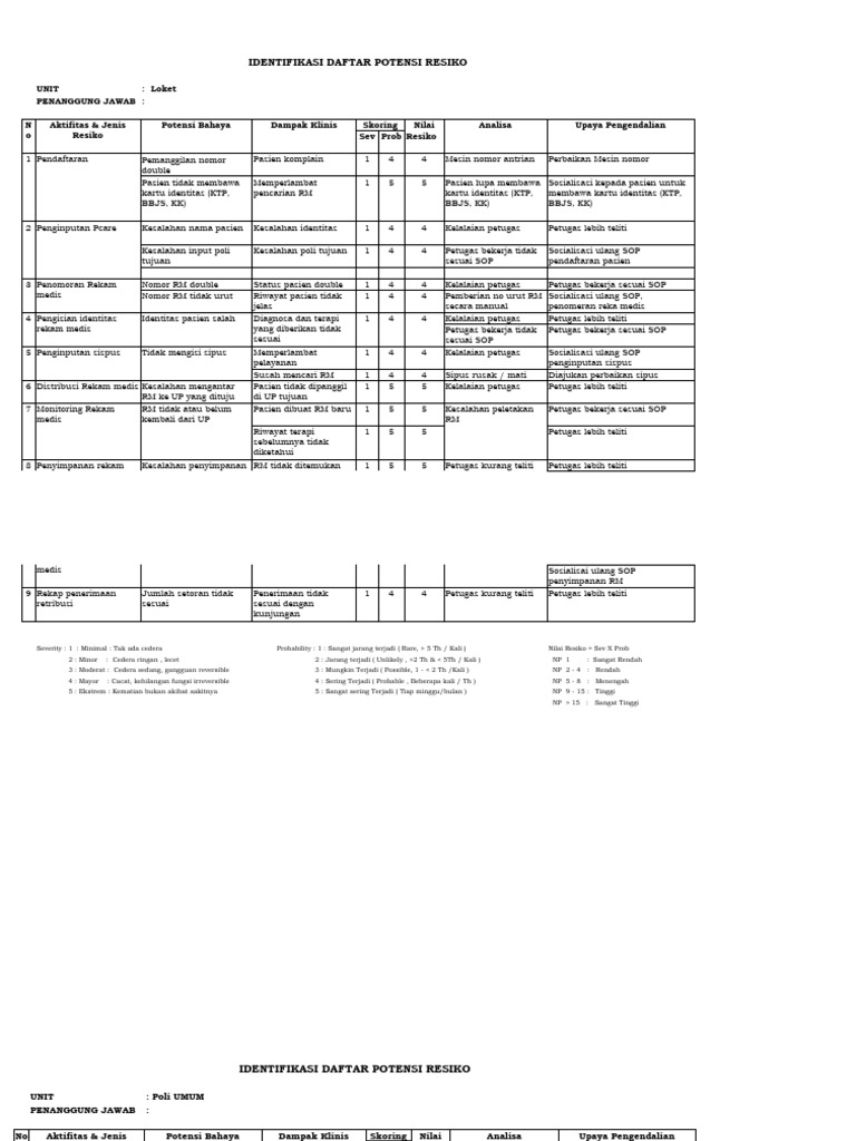 Identifikasi Daftar Potensi Resiko | PDF