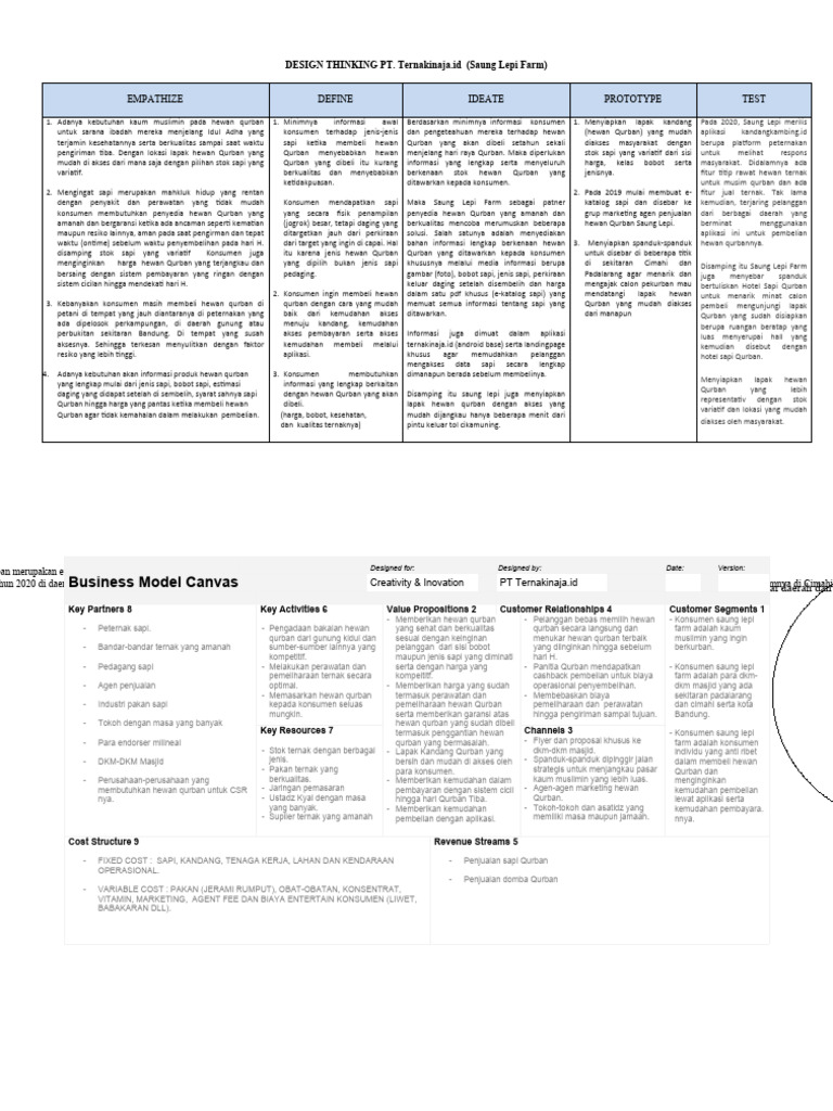 Presentasi Tugas Design Thinking Dan BMC PT Ternakin | PDF