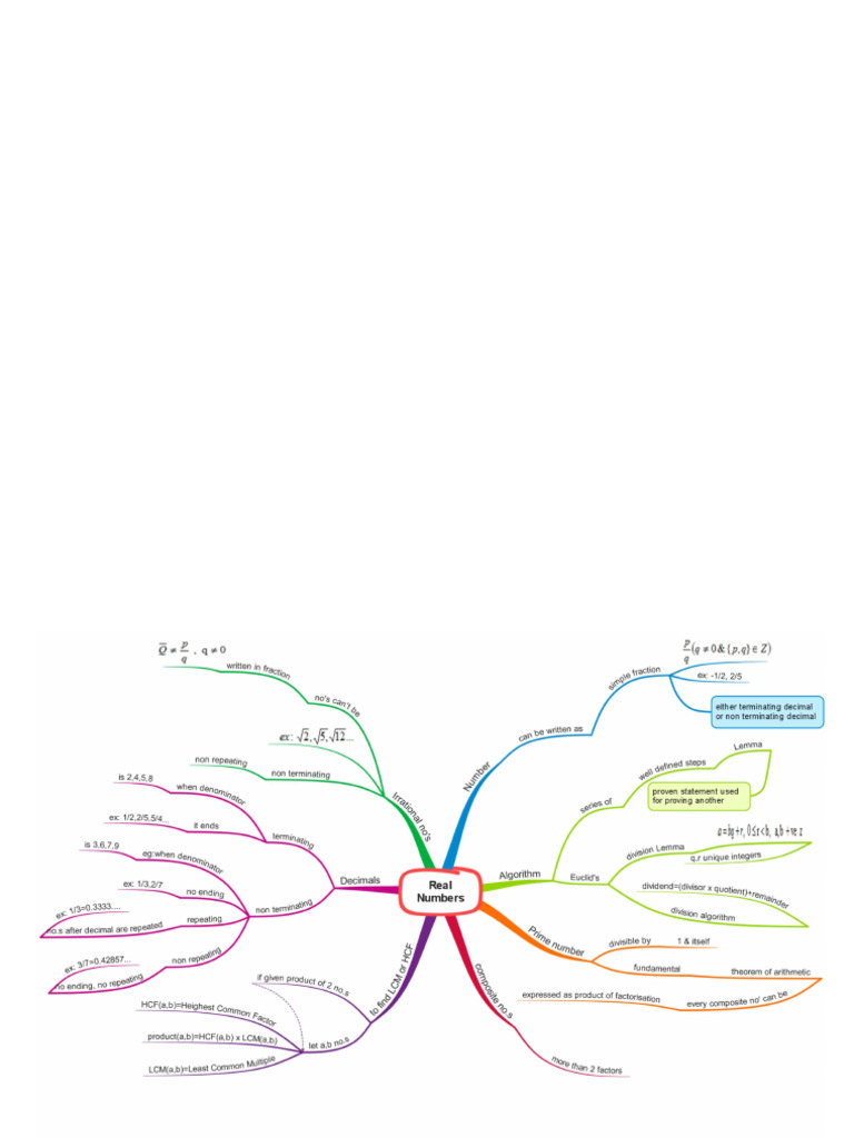 Real Numbers Mind Map | PDF