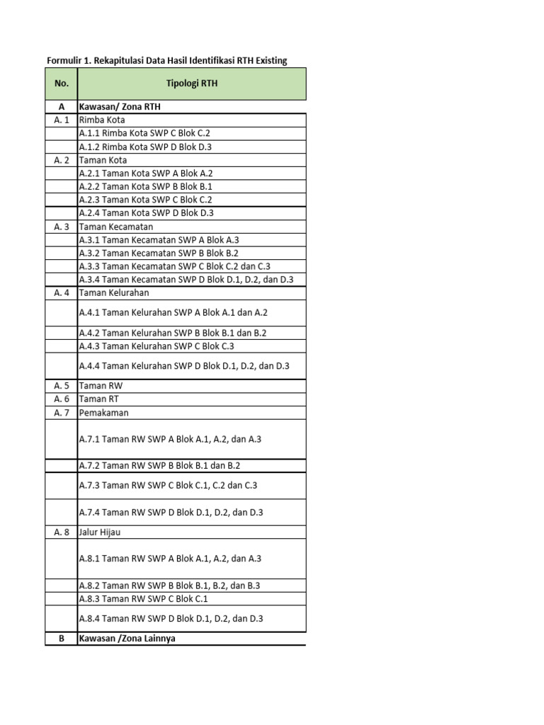 Form FGD RTH Nganjuk | PDF