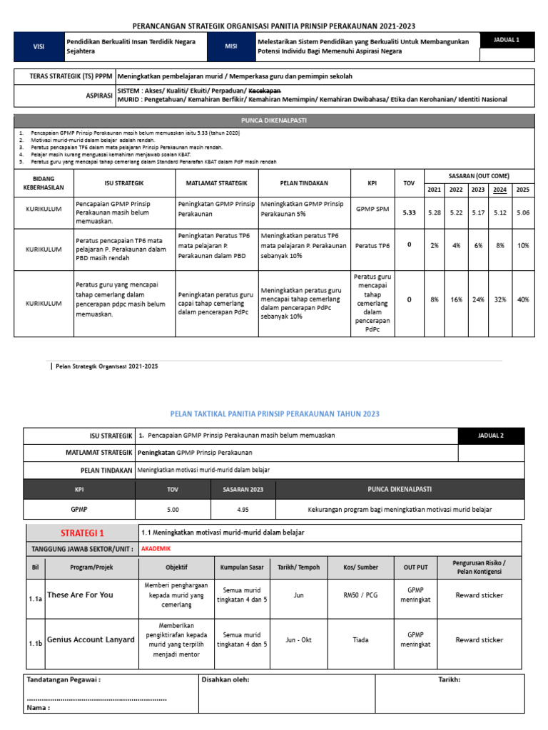 Pso P. Perakaunan 2021-2025 | PDF