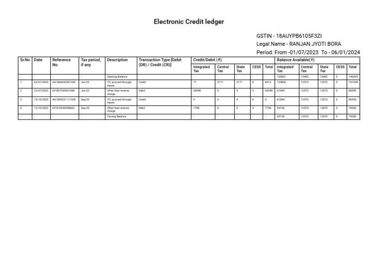 Electronic Credit Ledger | PDF | Debits And Credits | Business Economics