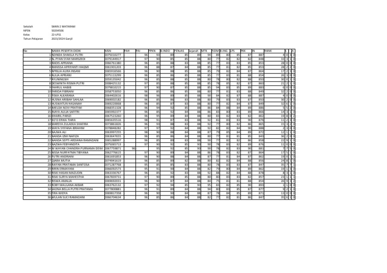 Leger Nilai Akhir Kelas 22 LPS1 | PDF