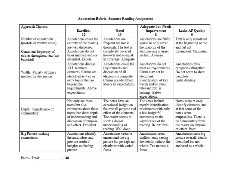 Summer Reading Annotation Rubric | PDF | Human Communication
