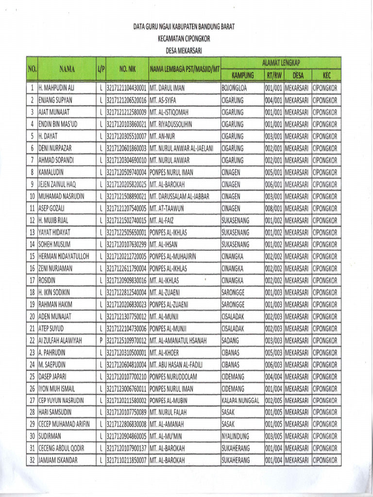 Data Guru Ngaji Desa Mekarsari | PDF