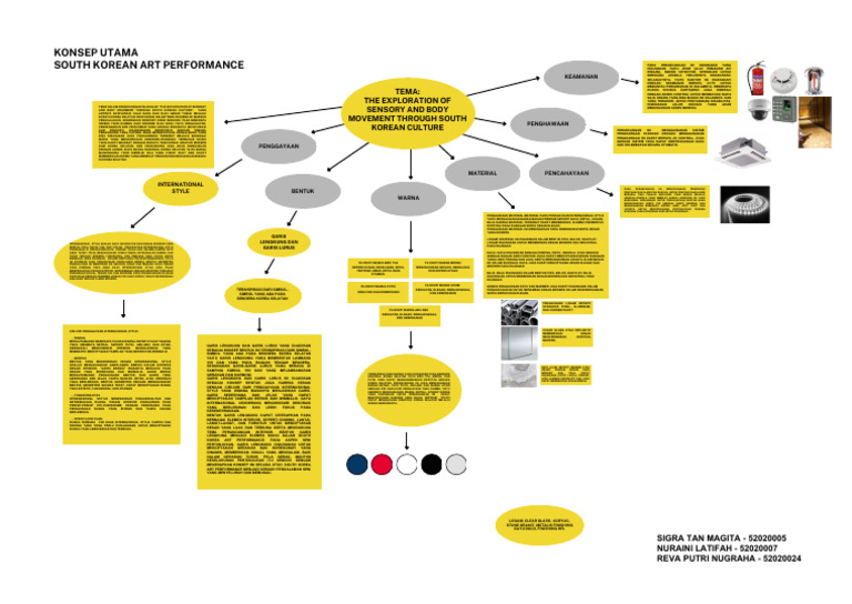 Mind Mapping Design Thinking Infographic Graph | PDF