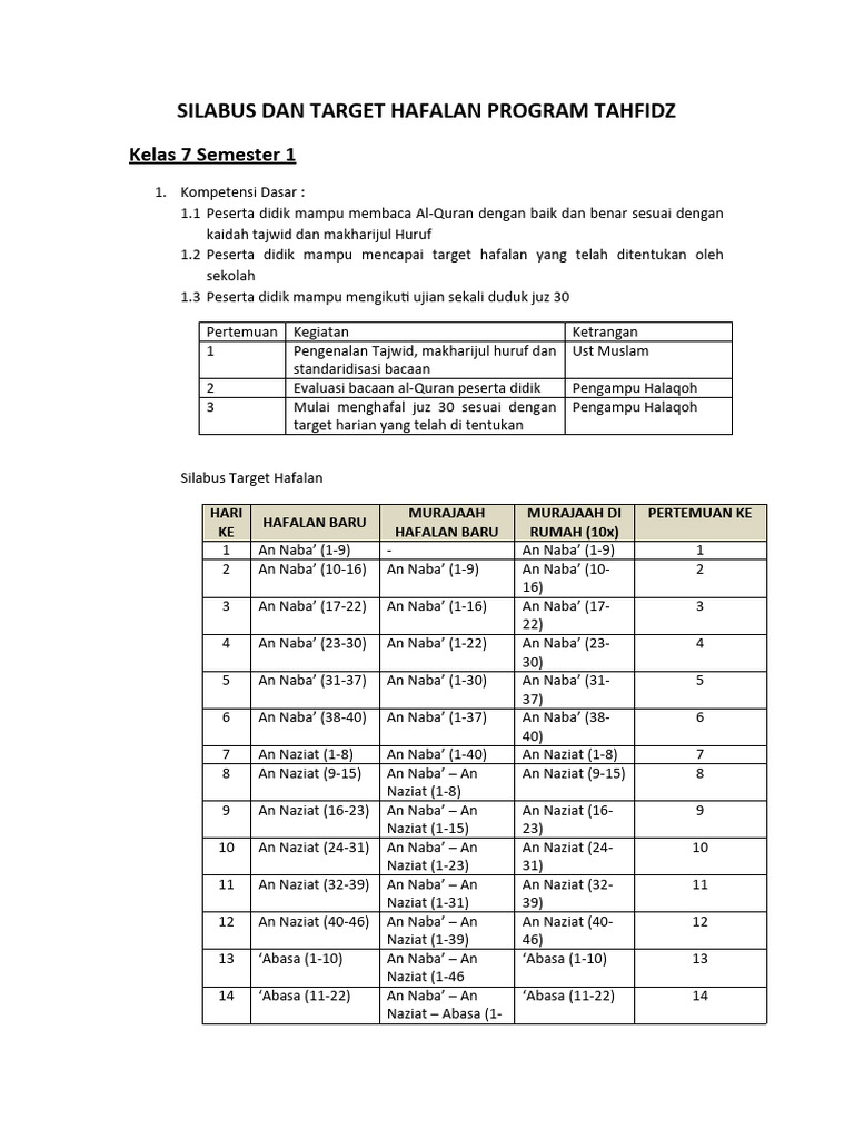 Silabus Dan Target Hafalan Program Tahfidz | PDF