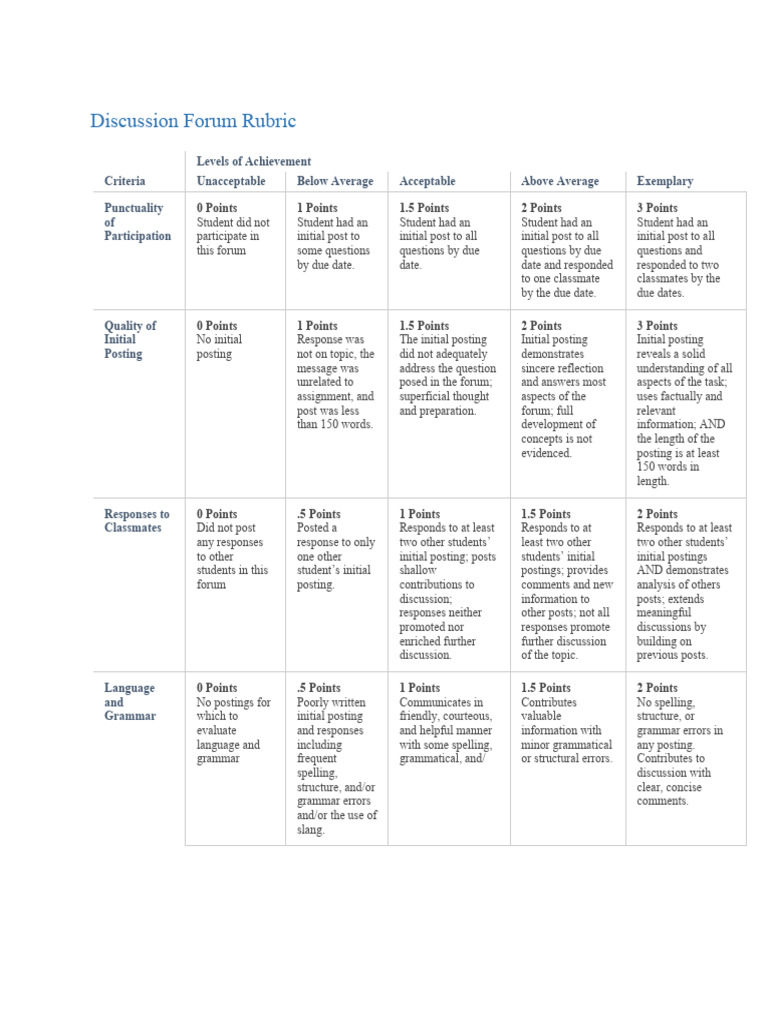 Discussion Forum Rubric Psych 1100-NET 14 Online | PDF | Grammar ...