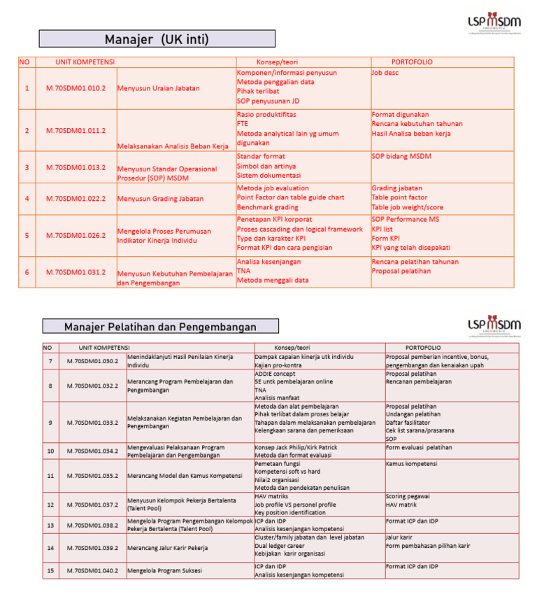 Contoh Portofolio CLDM | PDF