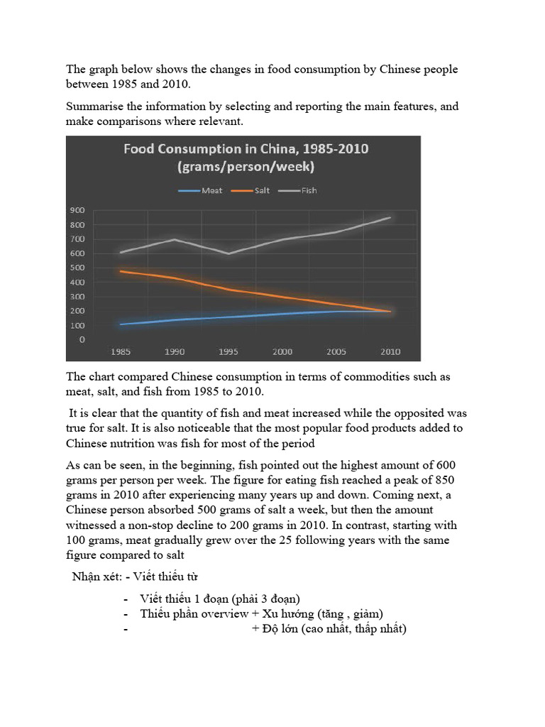 The Graph Below Shows The Changes in Food Consumption by Chinese People ...