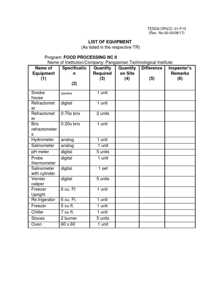 List of TOOLS, EQUIPMENT AND MATERIALS Food Processing | PDF | Knife ...
