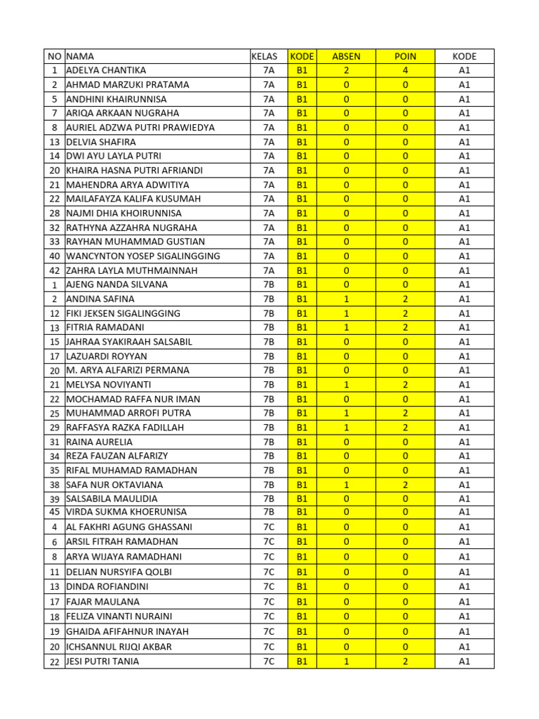Excel Absen & Pembiasaan. KELAS 7a-7k Agus Ganteng | PDF