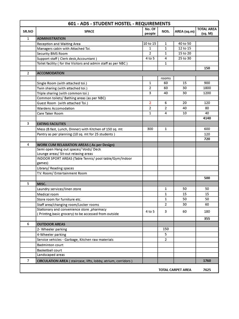 Student Hostel Design Requirements | PDF | Home | Room