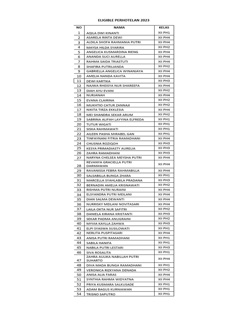 ELIGIBLE PERHOTELAN 2023 | PDF