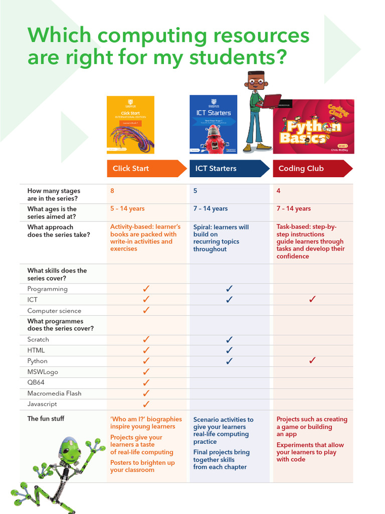 Which Cambridge Computing Resources Are Right For My Students | PDF | Educational Technology ...