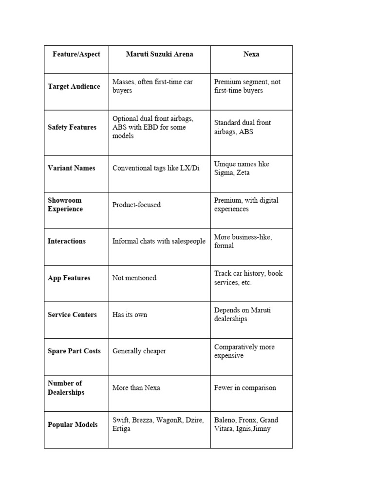 nexa & arena | PDF | Cars Of Japan | Land Vehicles