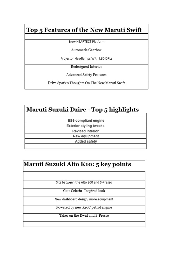 High 5 - Alto k10, Swift, Dzire | PDF | Off Road Vehicles ...