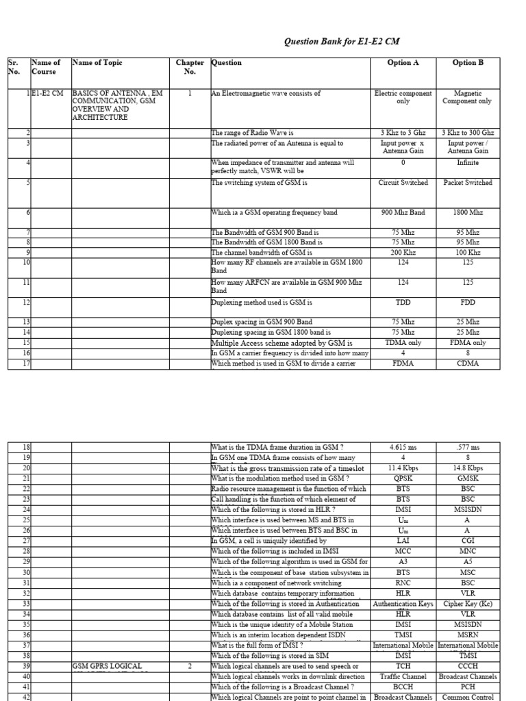 E1-E2 CM | PDF | High Speed Packet Access | 4 G