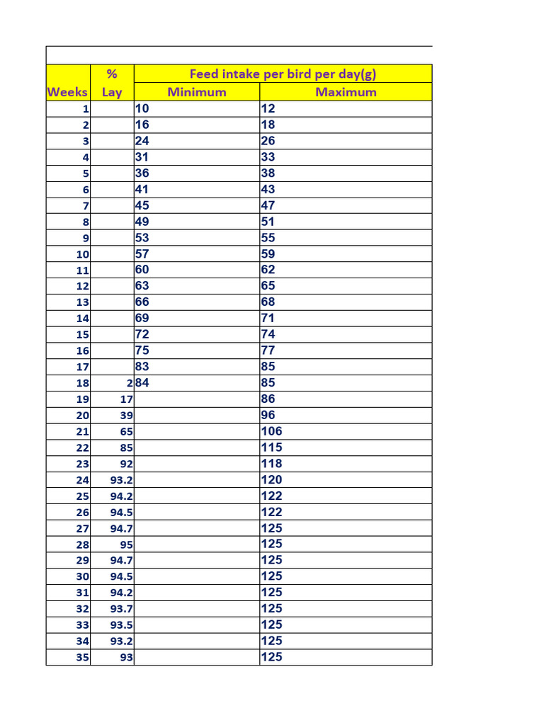 Bovans Brown, Sasso Dual & Broiler Feeding ProgramABC | PDF | Birds