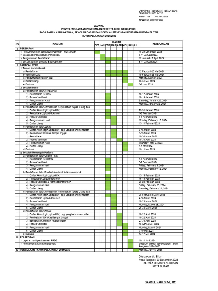 Edit 3. Draft Jadwal PPDB TP 2024-2025 | PDF