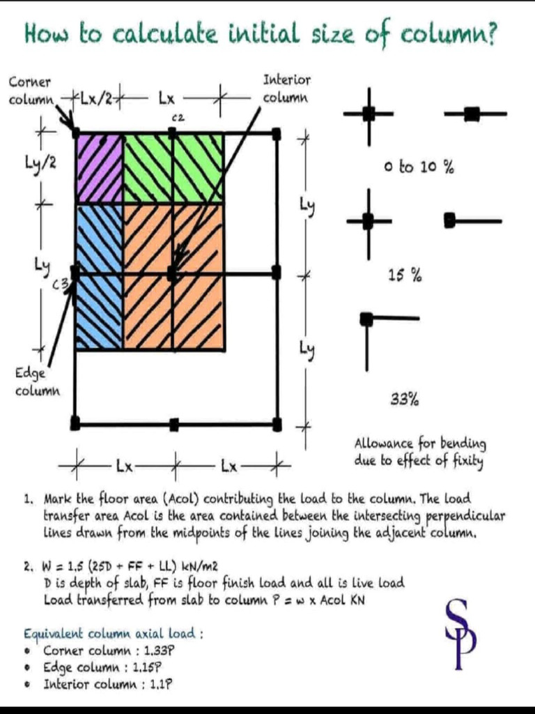 How To Calculate Initial Size of Column? | PDF | Beam (Structure) | Bending