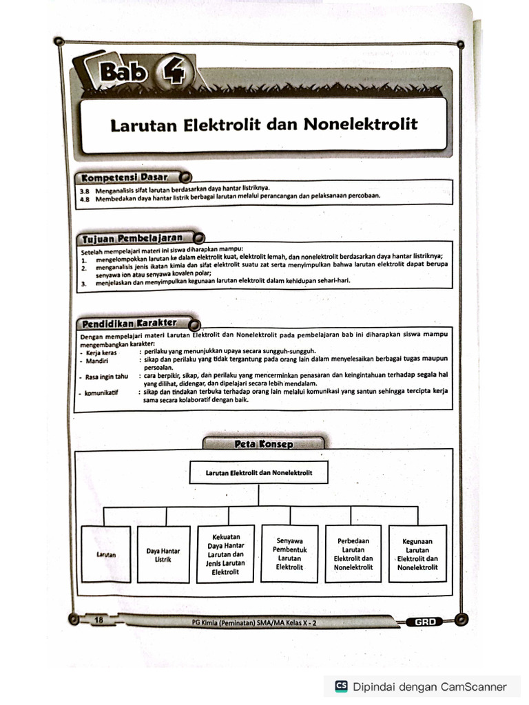 Larutan Elektrolit Dan Nonelektrolit Kelas X SMST 2 | PDF