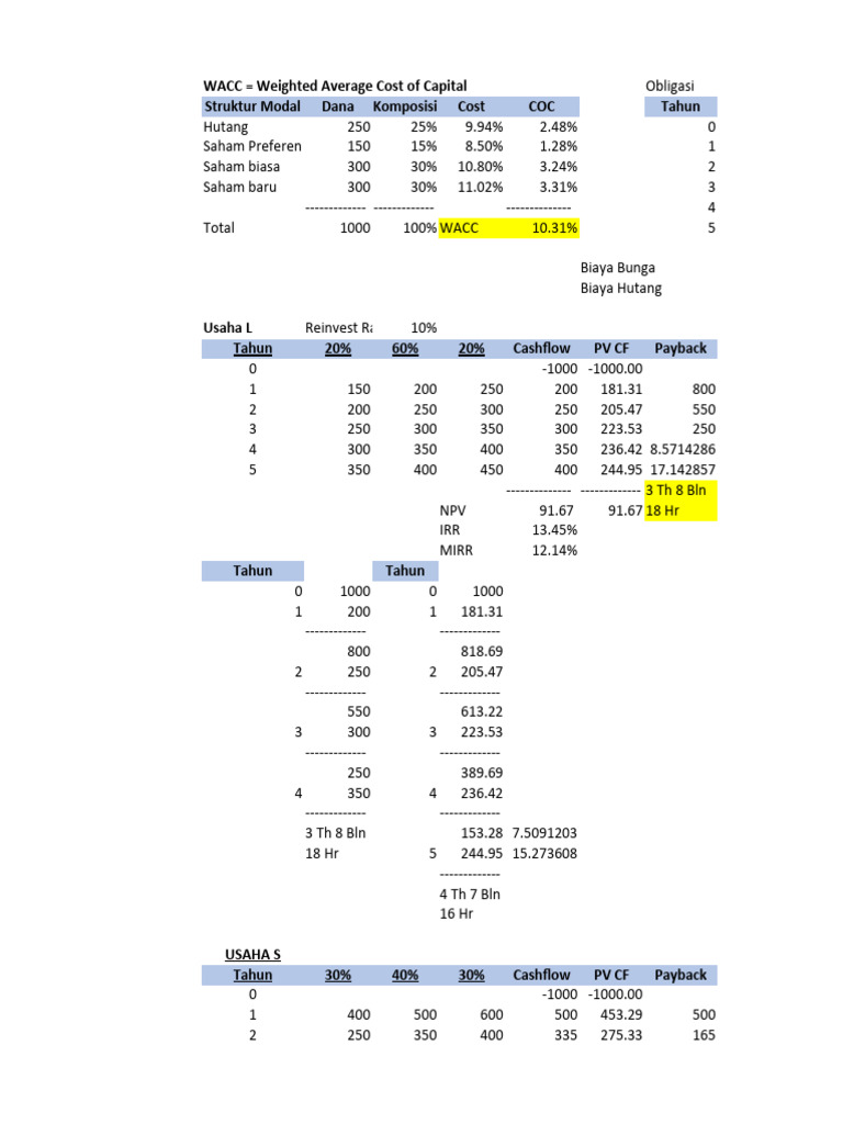 Tugas M. Keuangan Mega Lestari I Xva 2261101154 | PDF | Accounting | Business