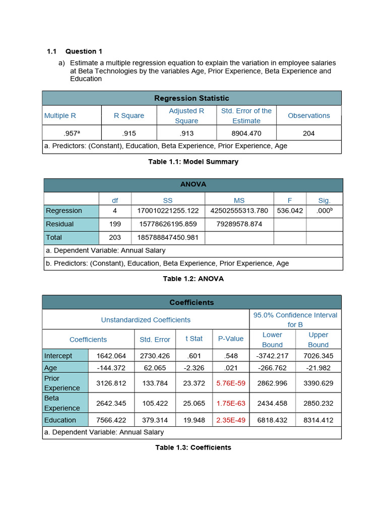 MGT782 - Assignment 3 | Download Free PDF | Coefficient Of Determination | Errors And Residuals