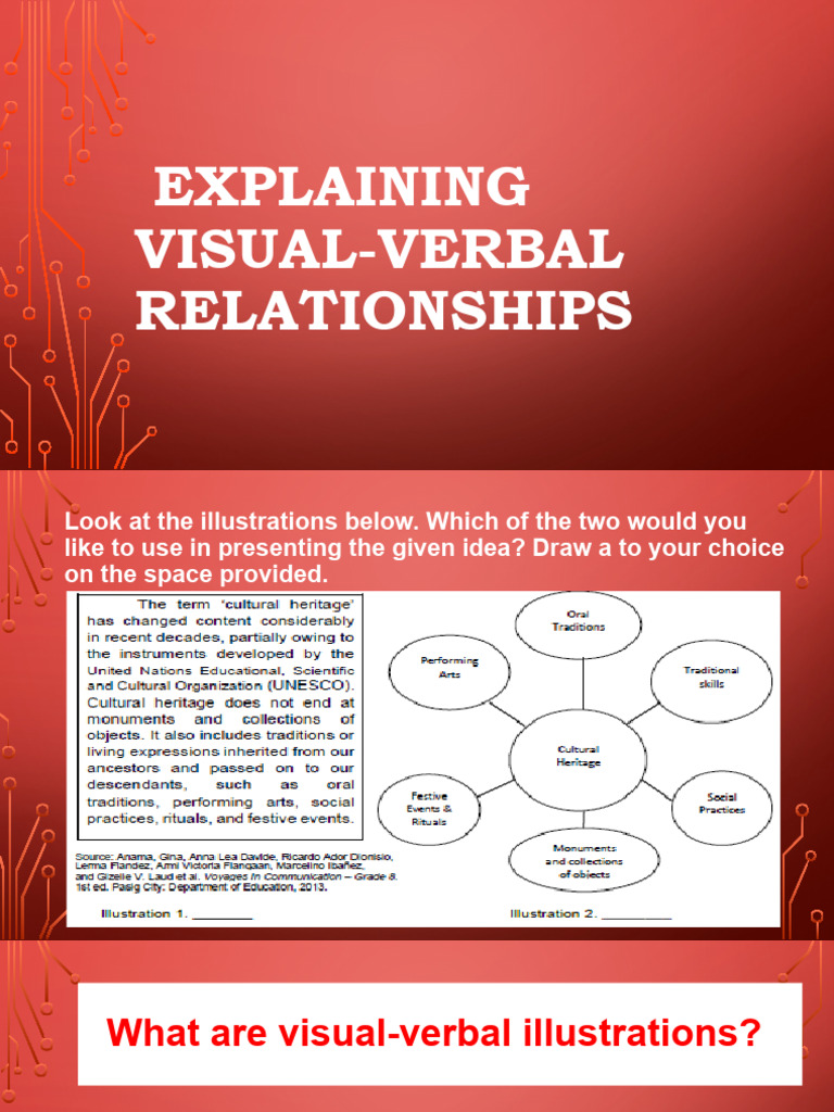 Visual Verbal Relationship | PDF | Infographics | Chart