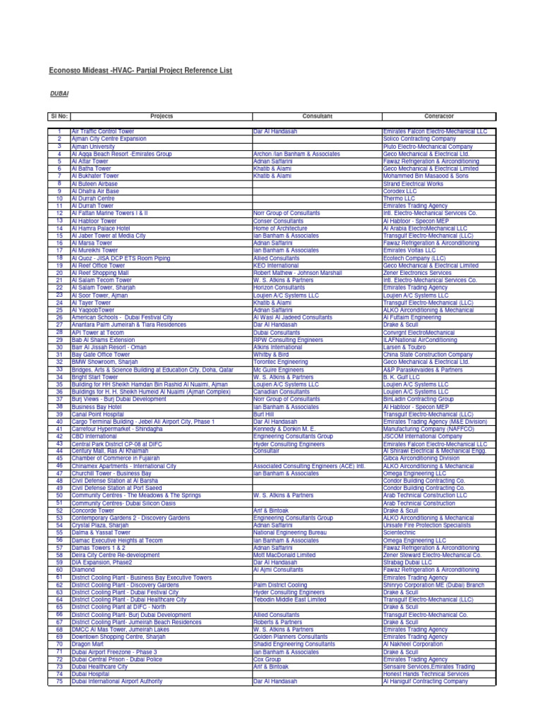 Mep Contractors Company Dubai | PDF