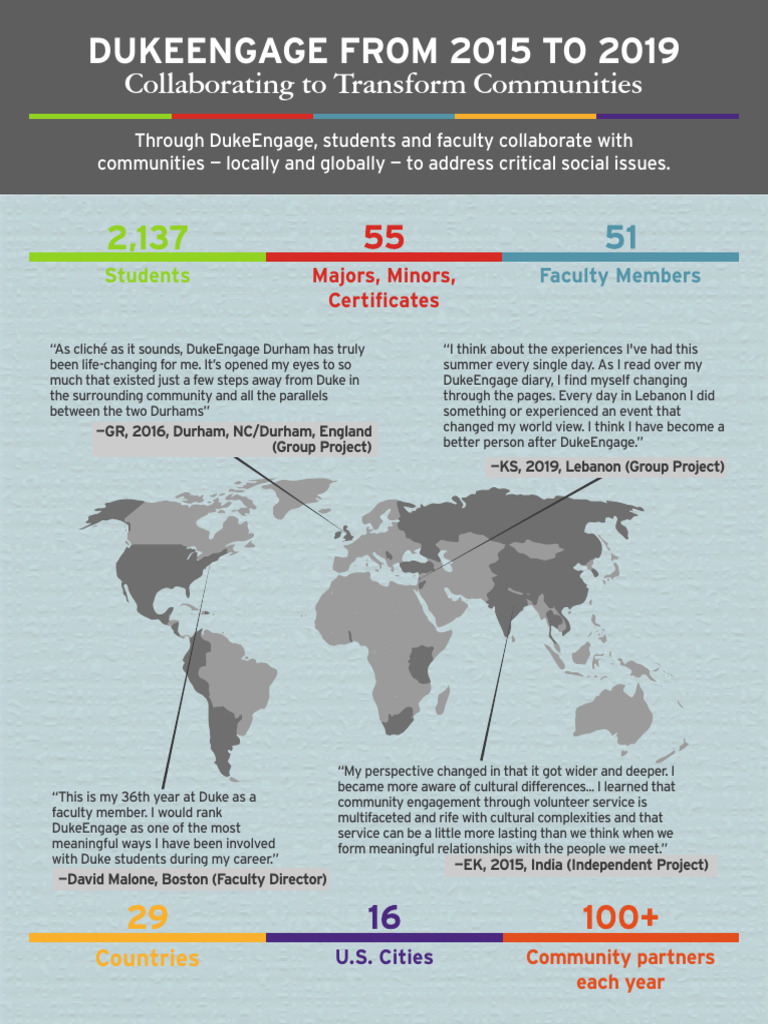 Dukeengage 2015-2019 Report Final | PDF | Cognition