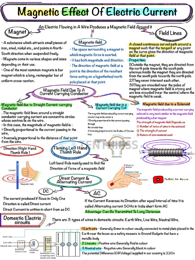 Magnetic Effect | PDF