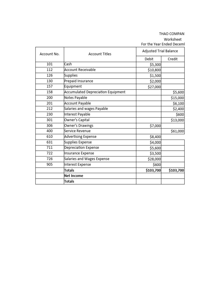 A011231114 - Hengky Kusuma TUGAS 4 Pengantar Akuntansi | Download Free ...