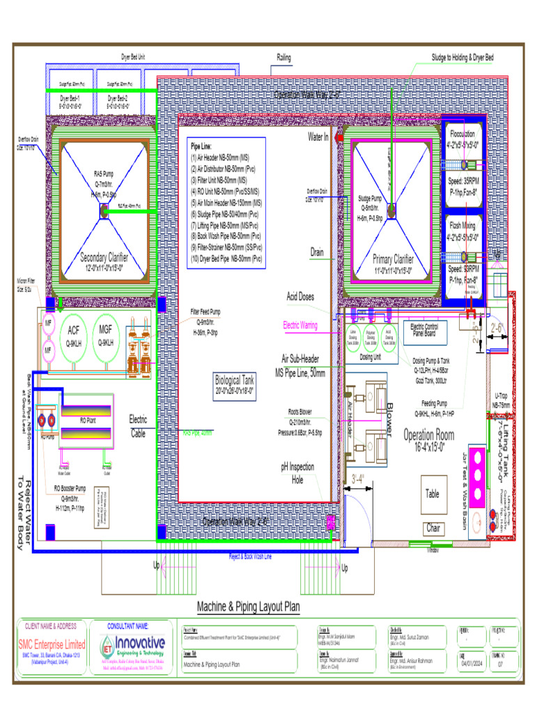 MC Layout Plan | PDF | Hydrology | Chemistry