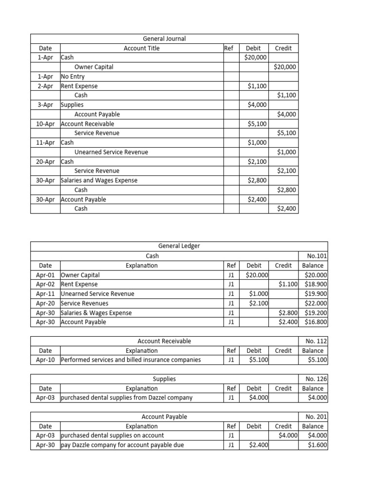 A011231114 - Hengky Kusuma Akuntansi Tugas 2 | PDF