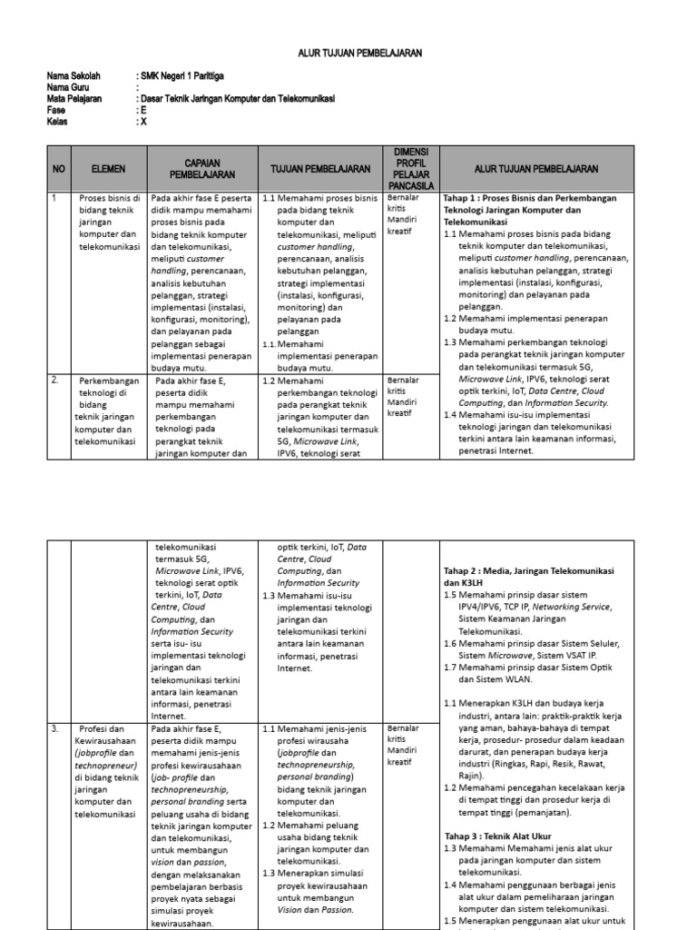 Format Analisis CP, TP Dan ATP DTJKT | PDF | Seni