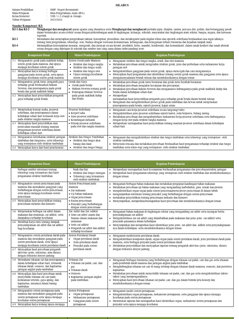 Silabus (3 Kolom) | PDF