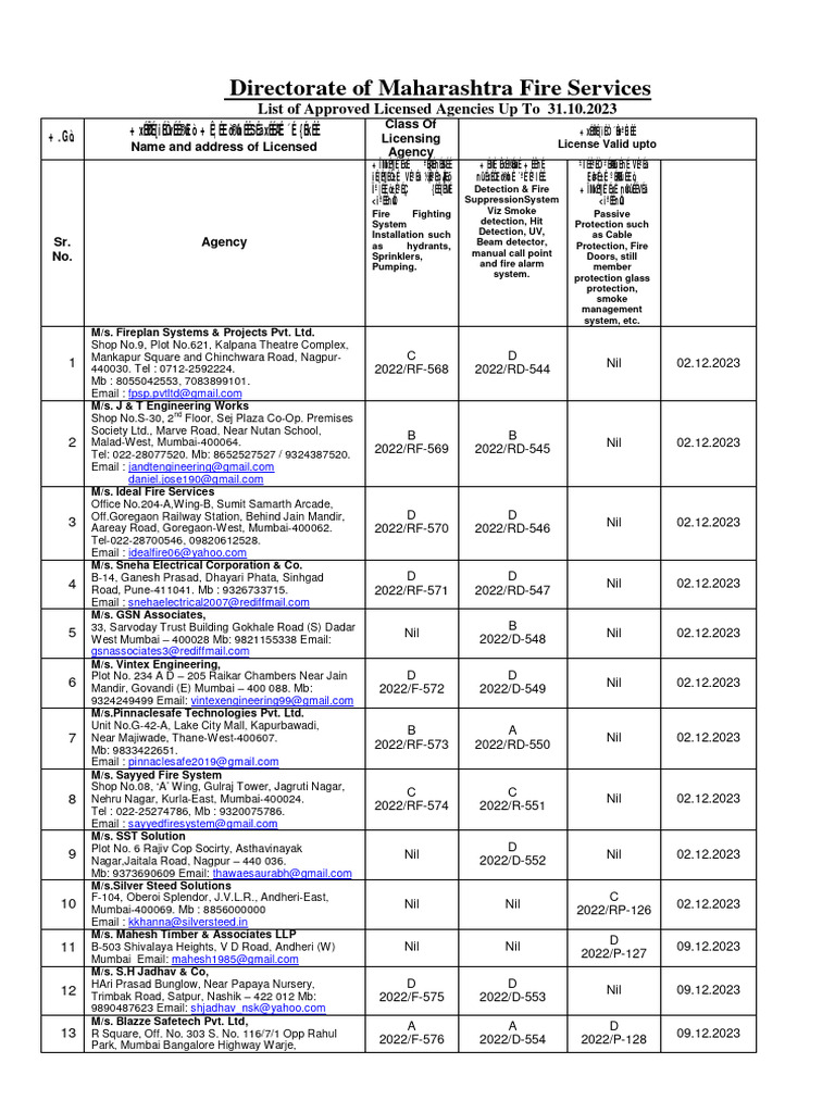 List of Licence Agency Approval Up To 31.10. 2023 | PDF | Civil Law ...