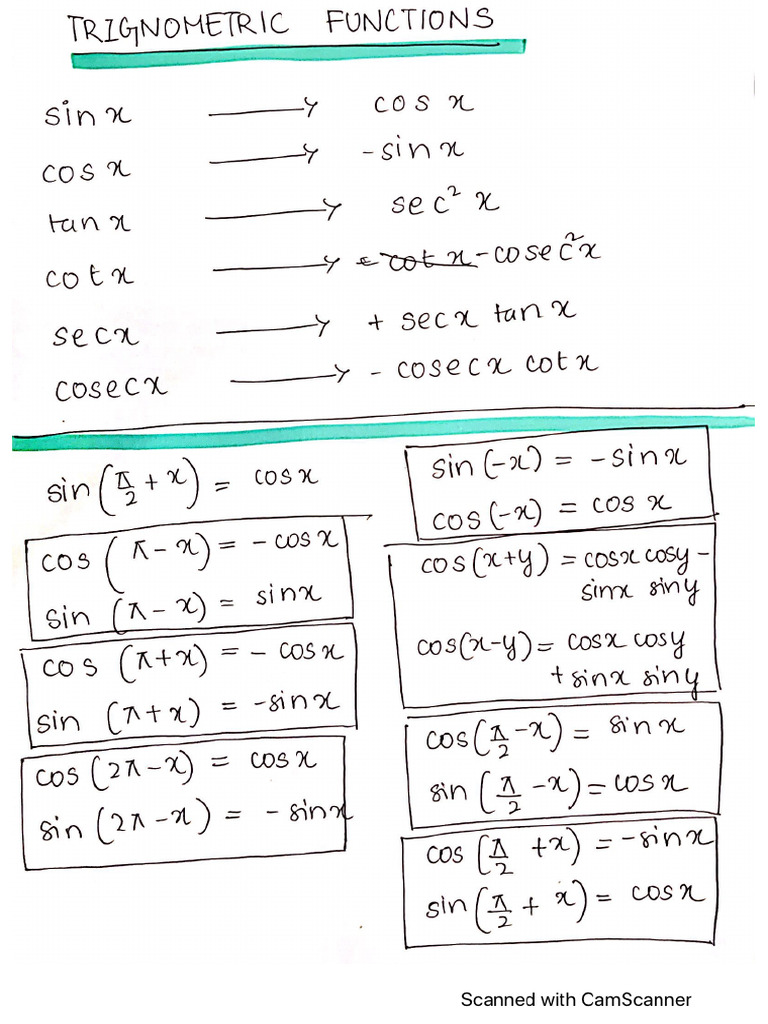 Maths Formulas | PDF