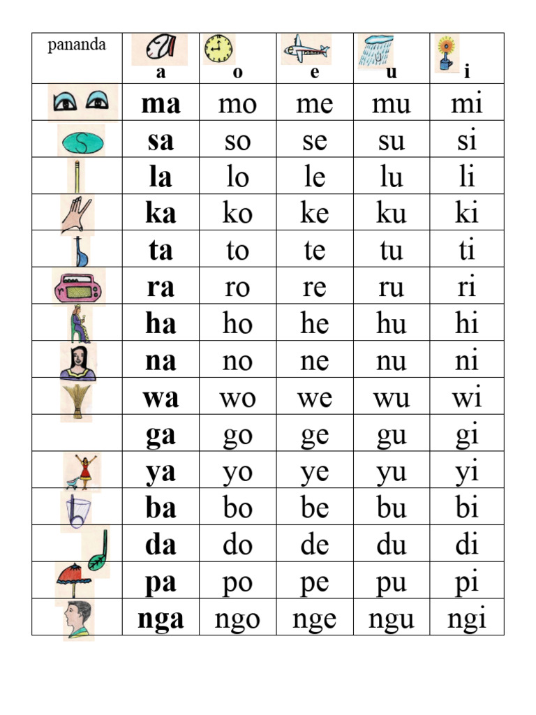 Claveria Abakada | PDF