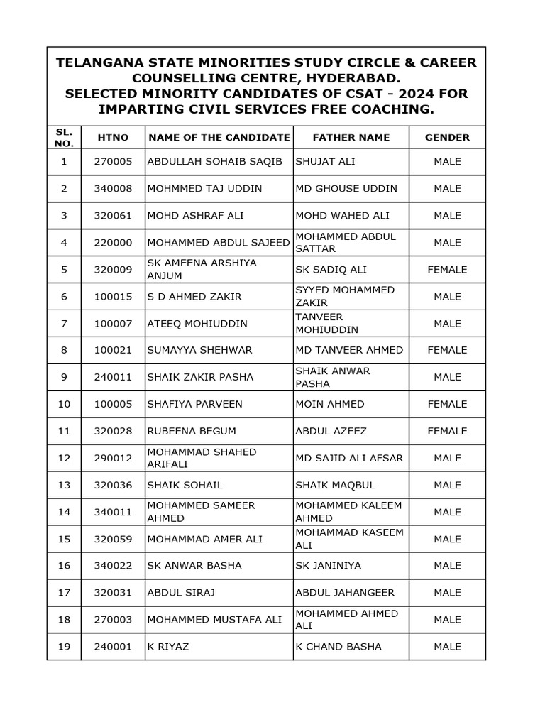 CSAT 2024 Results | PDF