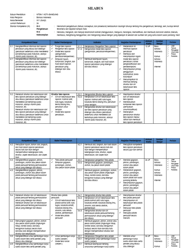 Silabus Bahasa Indonesia Kelas 9 | PDF