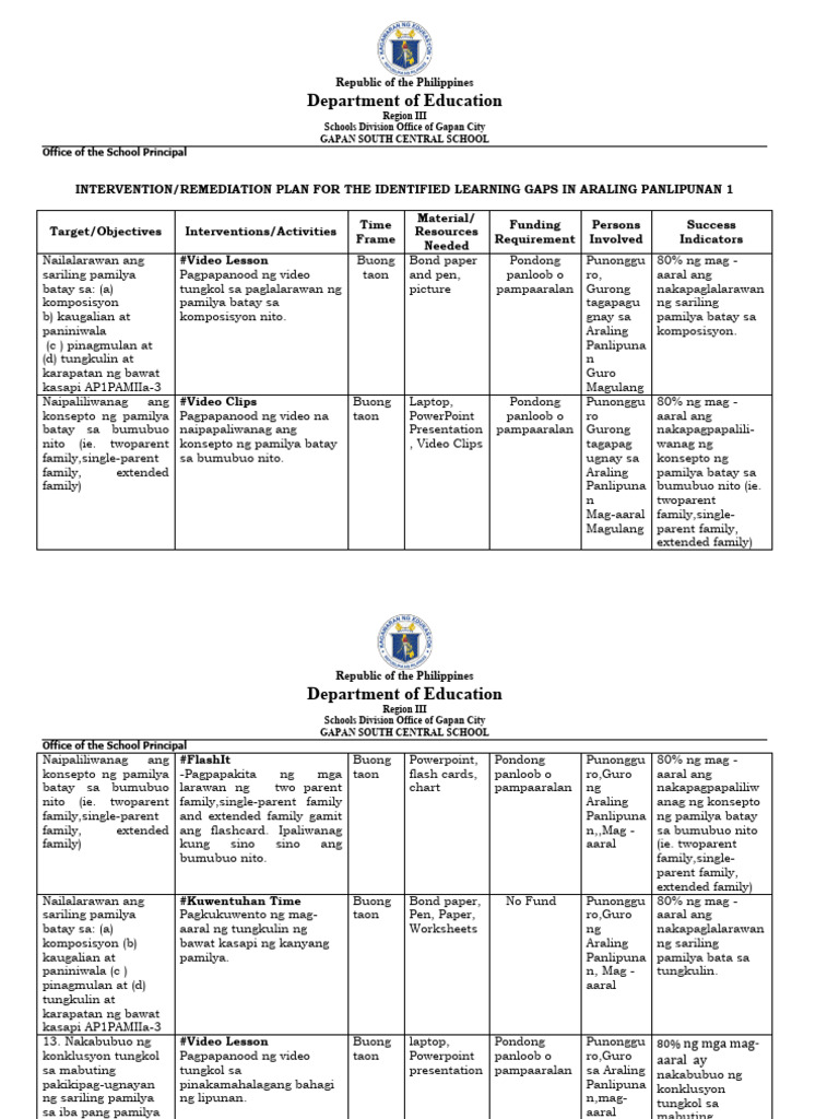 Intervention-Remediation Plan-A.pan1 | PDF