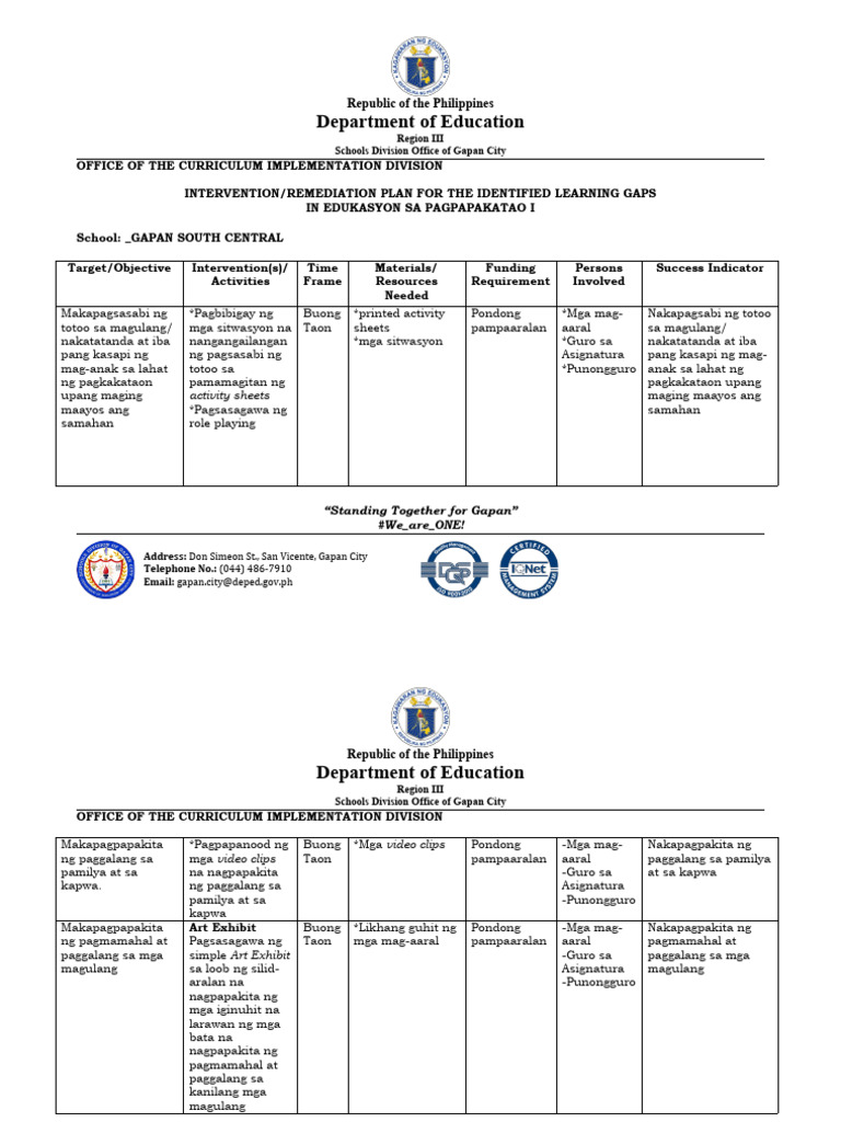 Intervention-Remediation Plan-Esp1 | PDF