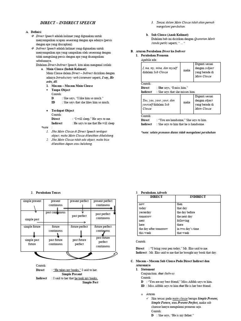DIRECT Indirect | Download Free PDF | Grammatical Tense | Clause