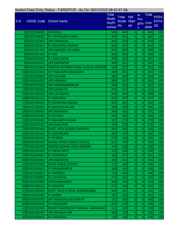 Student Profile Updation 18.01.2024 | PDF