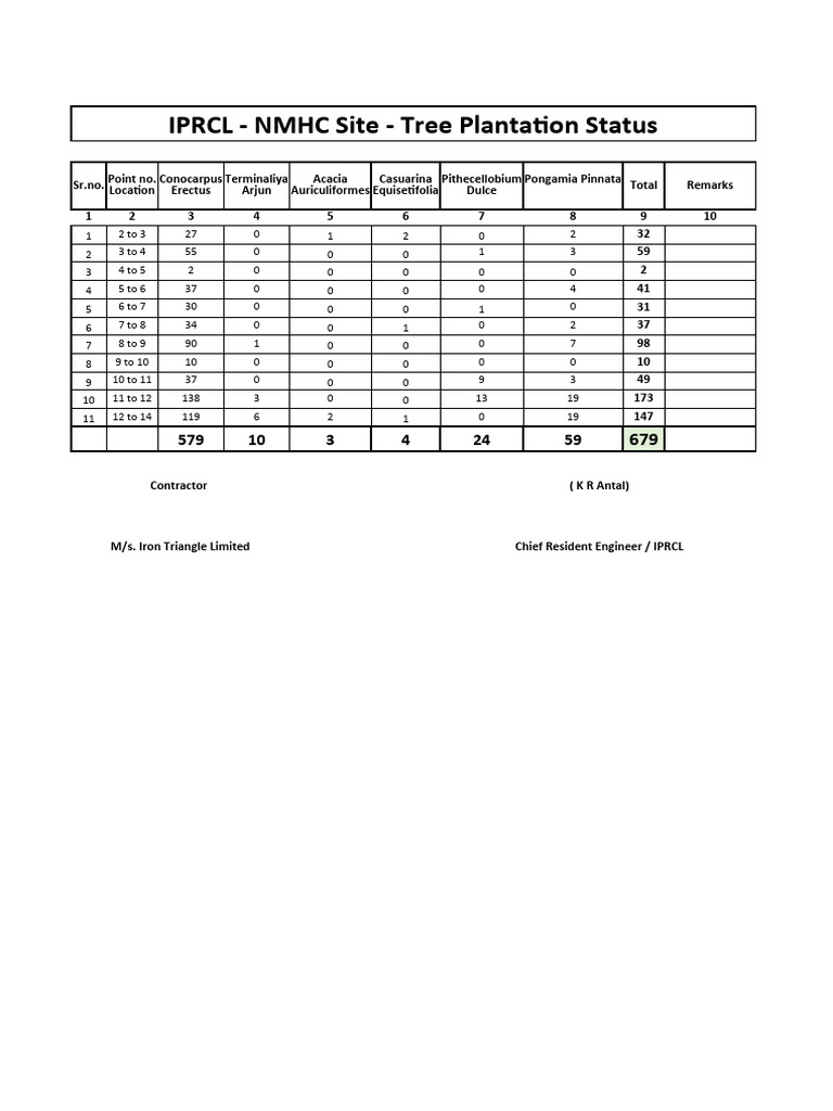 List of Affected Trees | PDF