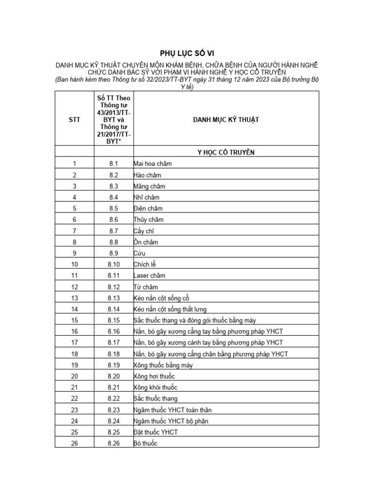 Phu Luc VI - Bac Sy YHCT | PDF