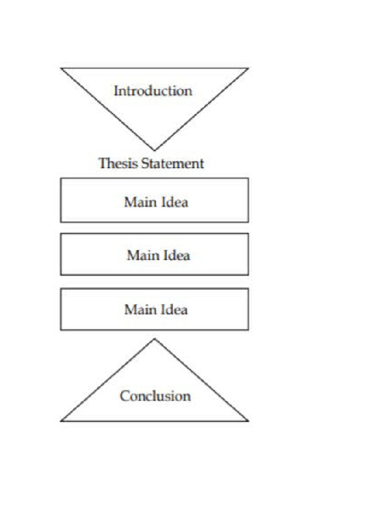 Eng A Structure Format | PDF