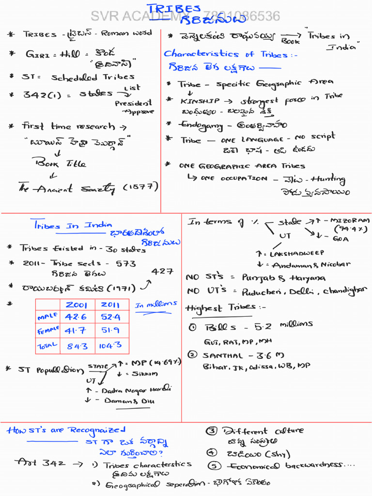 1.11 Structure of Indian Society - Tribe - Module 1 - Watermark | PDF